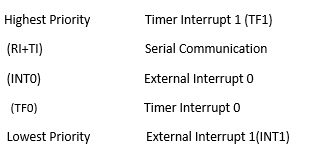 Interrupt Handling and Assembly Programming – Embedded system