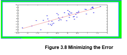 Design of Learning System – Machine Learning