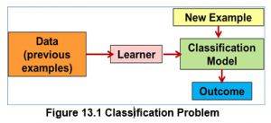 Decision Trees – Machine Learning