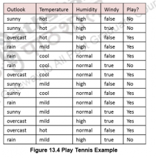 Decision Trees – Machine Learning