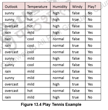 Decision Trees – Machine Learning