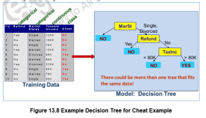 Decision Trees – Machine Learning