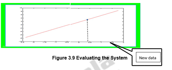 Design of Learning System – Machine Learning