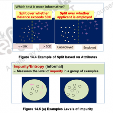 Decision Tree Algorithm ID3 – Machine Learning