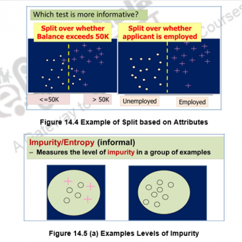 Decision Tree Algorithm ID3 – Machine Learning