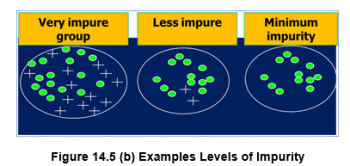 Decision Tree Algorithm ID3 – Machine Learning