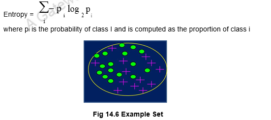 Decision Tree Algorithm ID3 – Machine Learning