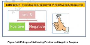 Decision Tree Algorithm ID3 – Machine Learning