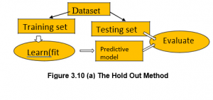 Design of Learning System – Machine Learning