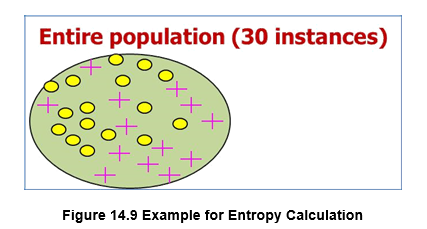 Decision Tree Algorithm ID3 – Machine Learning
