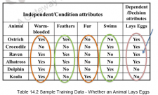 Decision Tree Algorithm ID3 – Machine Learning