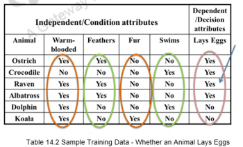 Decision Tree Algorithm ID3 – Machine Learning