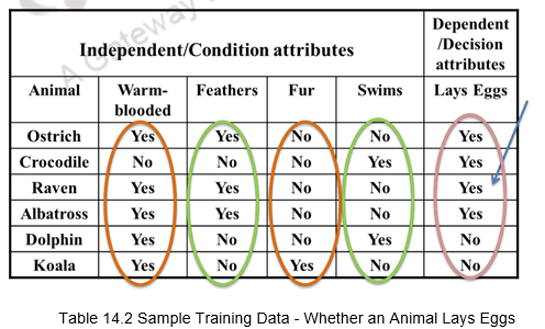 Decision Tree Algorithm ID3 – Machine Learning
