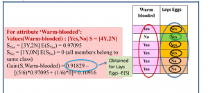 Decision Tree Algorithm ID3 – Machine Learning