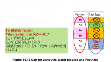 Decision Tree Algorithm ID3 – Machine Learning