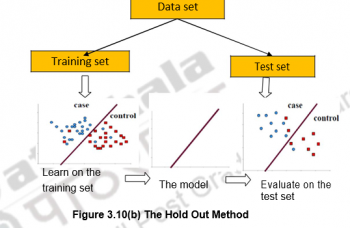 Design of Learning System – Machine Learning