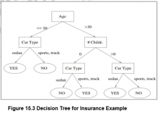 Classification and Regression Trees – I – Machine Learning