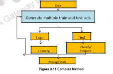 Design of Learning System – Machine Learning
