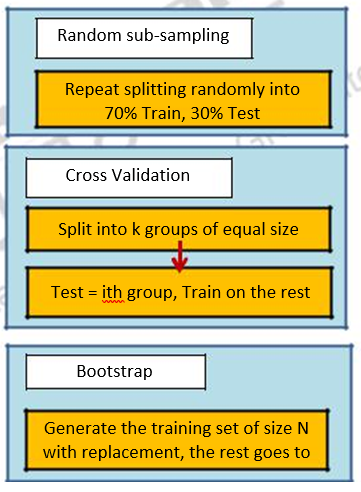 Design of Learning System – Machine Learning