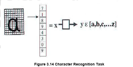 Design of Learning System – Machine Learning
