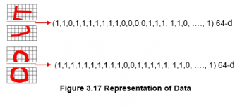 Design of Learning System – Machine Learning