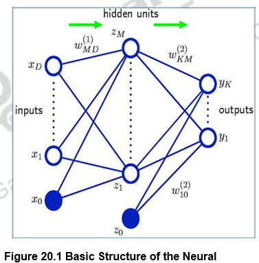 Neural Networks – II – Machine Learning
