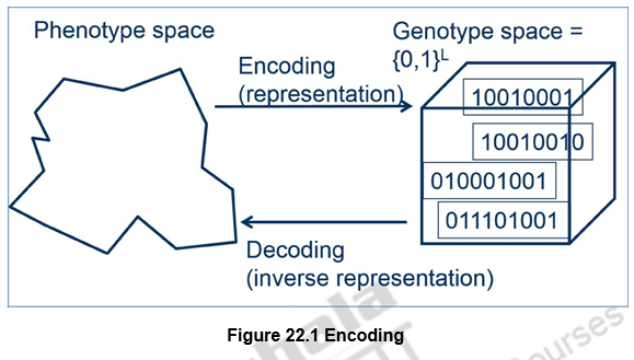 Genetic Algorithms – II – Machine Learning