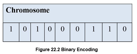 Genetic Algorithms – II – Machine Learning