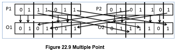Genetic Algorithms – II – Machine Learning
