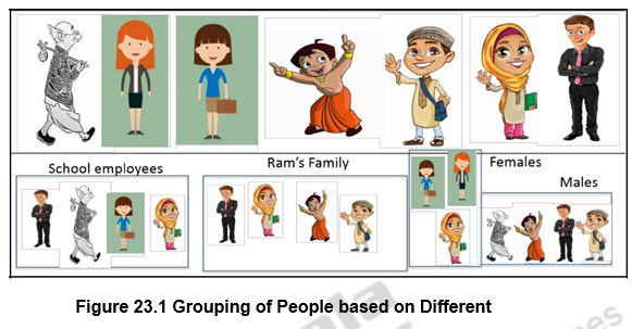 Introduction to Clustering – Machine Learning