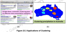 Introduction to Clustering – Machine Learning