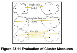 Introduction to Clustering – Machine Learning