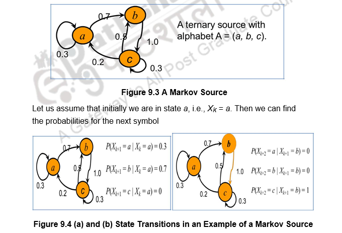 Information Theory – Machine Learning