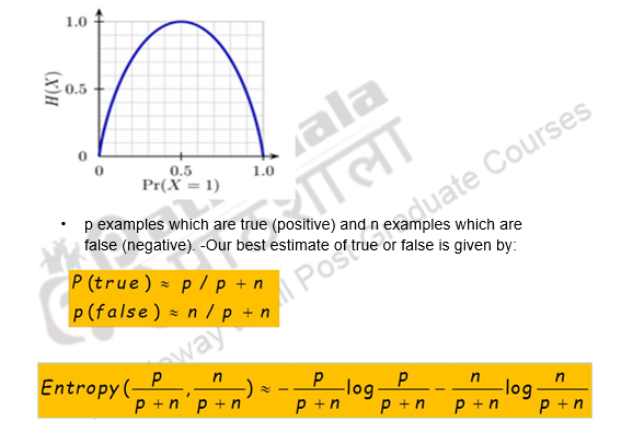 Information Theory – Machine Learning