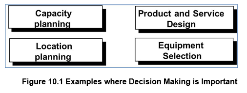 Decision Theory And Bayesian Decision Theory Machine Learning