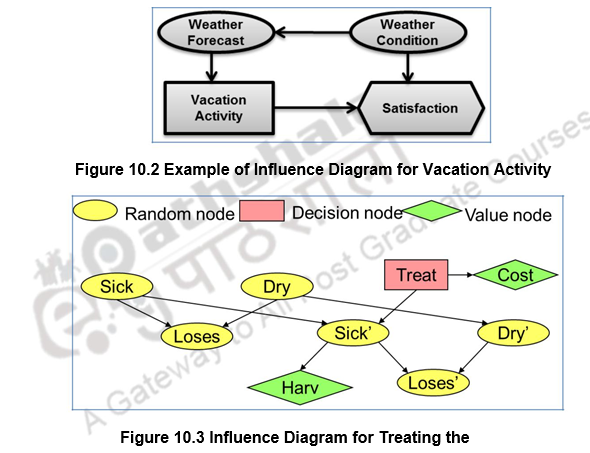 Decision Theory and Bayesian Decision Theory – Machine Learning
