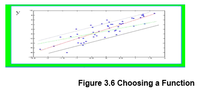 Design of Learning System – Machine Learning