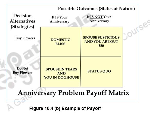 Decision Theory and Bayesian Decision Theory – Machine Learning