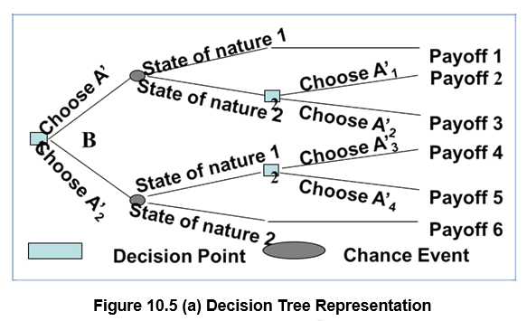 Decision Theory and Bayesian Decision Theory – Machine Learning