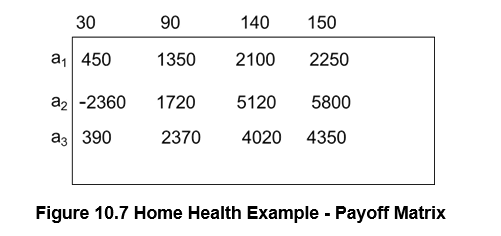Decision Theory and Bayesian Decision Theory – Machine Learning