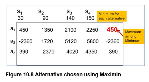 Decision Theory and Bayesian Decision Theory – Machine Learning