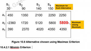 Decision Theory and Bayesian Decision Theory – Machine Learning