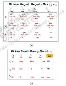 Decision Theory and Bayesian Decision Theory – Machine Learning