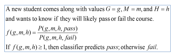Bayes Learning Machine Learning