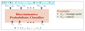 Naïve Bayes Classification – Machine Learning
