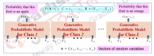 Naïve Bayes Classification – Machine Learning