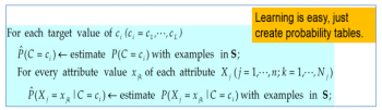 Naïve Bayes Classification – Machine Learning