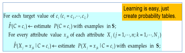 Naïve Bayes Classification Machine Learning