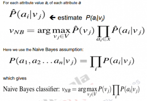 Naïve Bayes Classification – Machine Learning