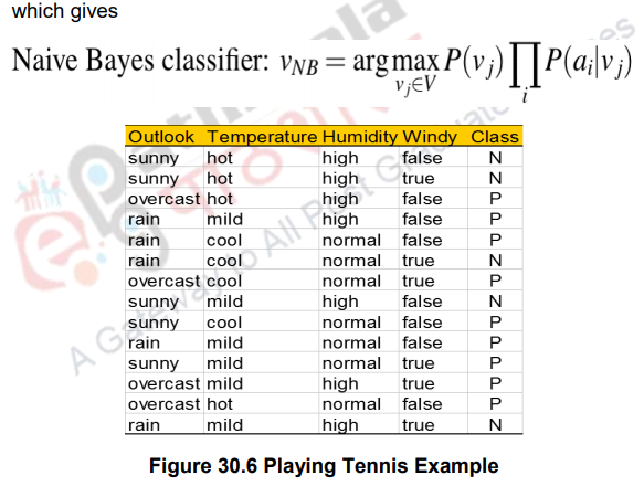 Naïve Bayes Classification Machine Learning